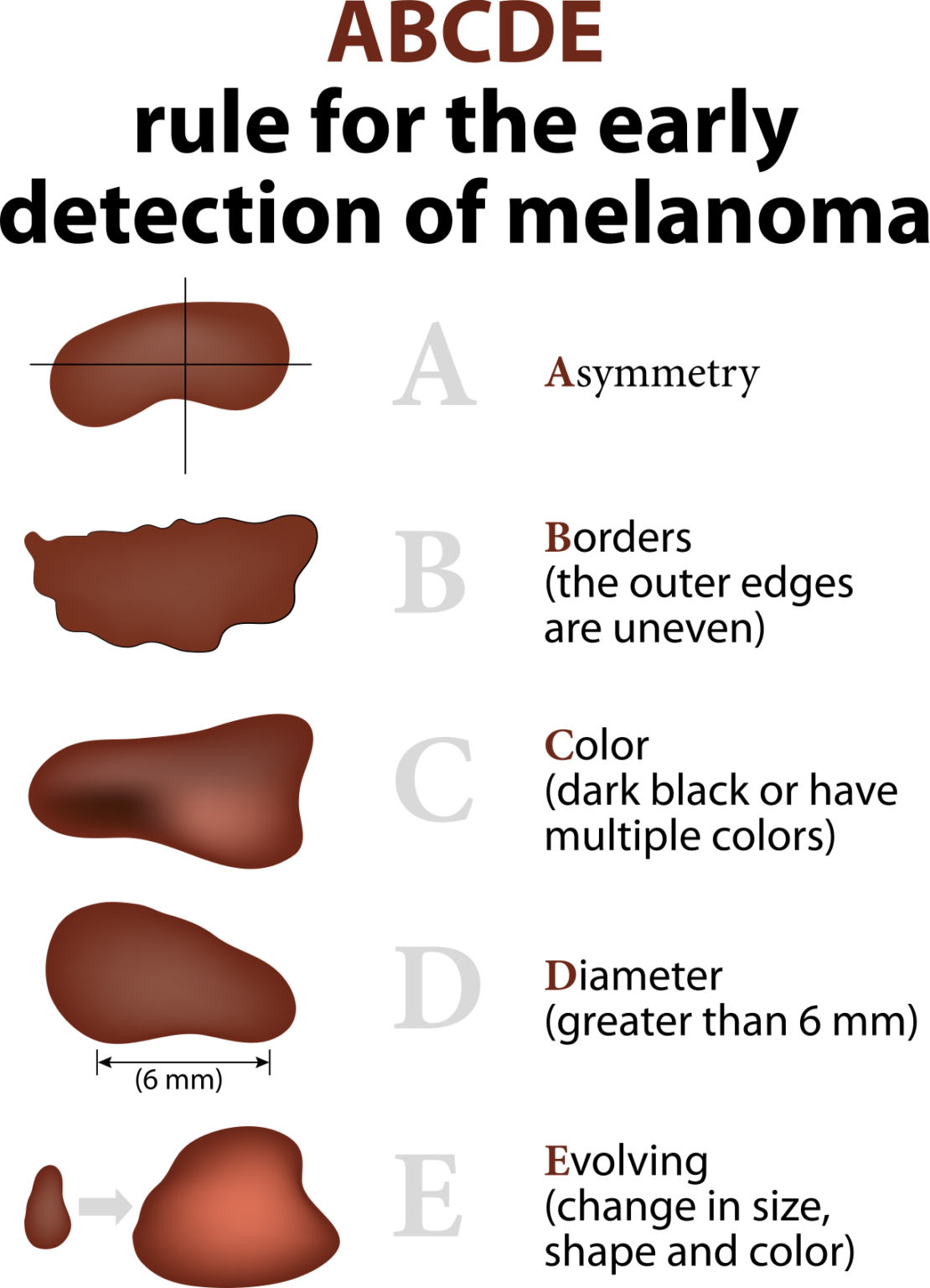 Moles, Skin Tags and Freckles | Cosmedica